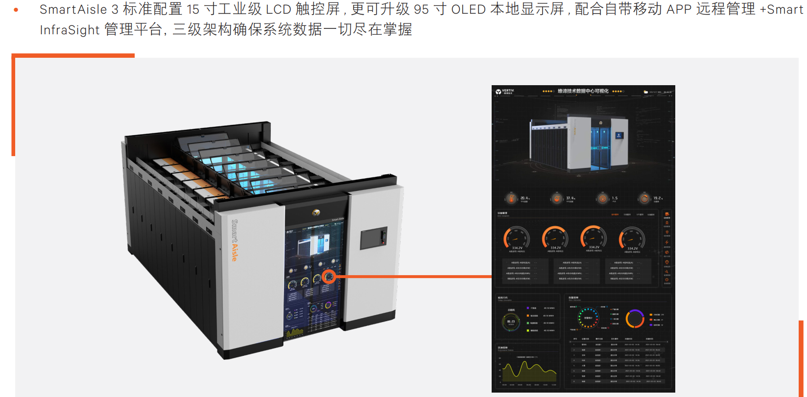 Vertiv™ SmartAisle™ 3 AI加持“五全”微模块数据中心-长虹佳华-数字智能